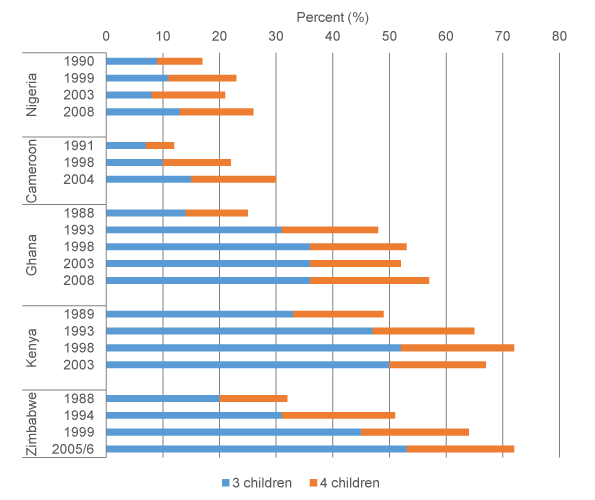 Papp104 S06 Measuring Fertility Preferences Unintended Pregnancy